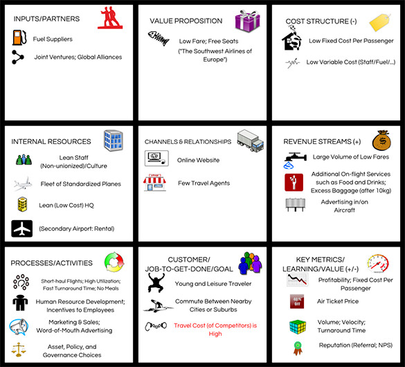 7+ Business StoryBoard Templates
