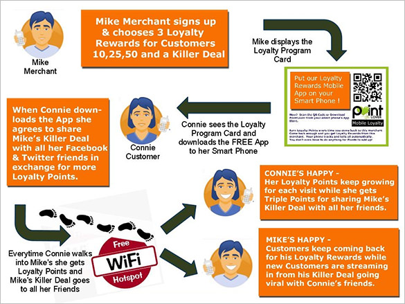 7+ Business StoryBoard Templates