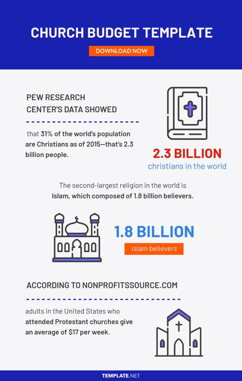 20+ Church Budget Templates in MS Word | PDF | Excel | Apple Pages ...
