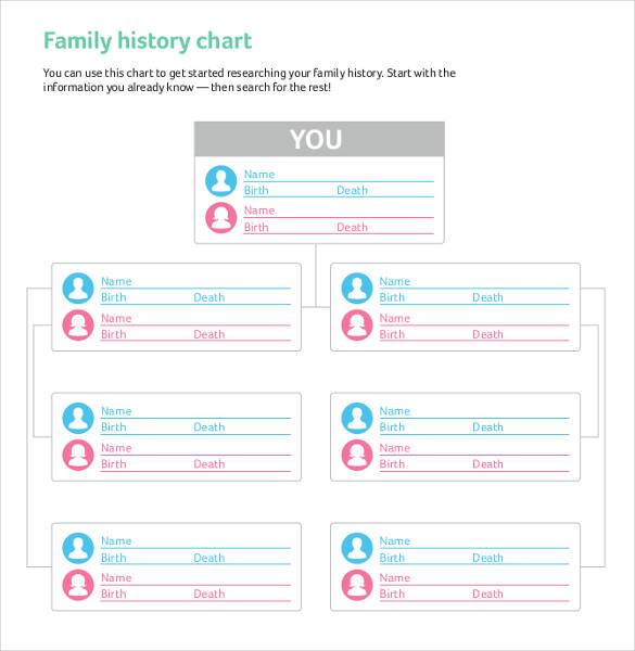 Family Tree Diagram Template - 20+ Free Word , Excel, PDF