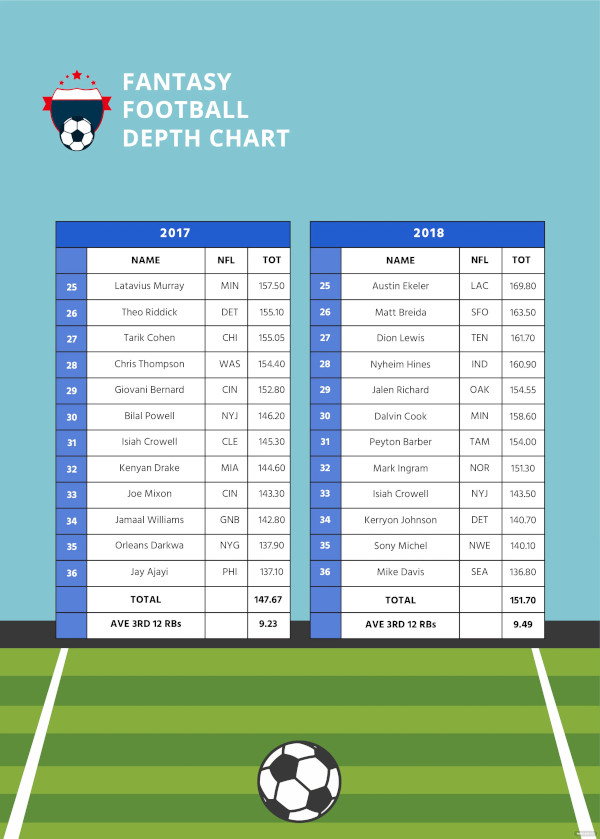 18+ Football Depth Chart Templates - DOC, PDF, Excel