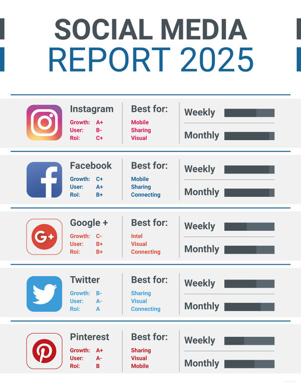 Social Media Report Template Powerpoint