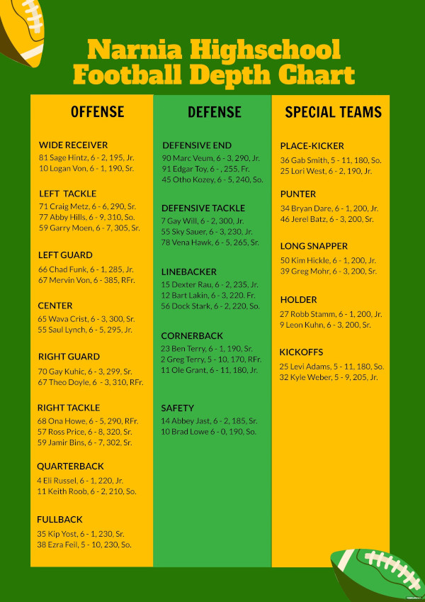 22+ Football Depth Chart Template - Free Sample, Example, Format Download!
