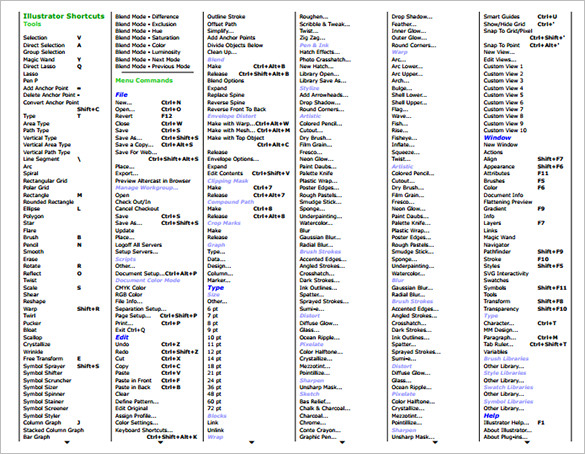 21+ Top Illustrator Shortcuts Free Download! | Free & Premium Templates