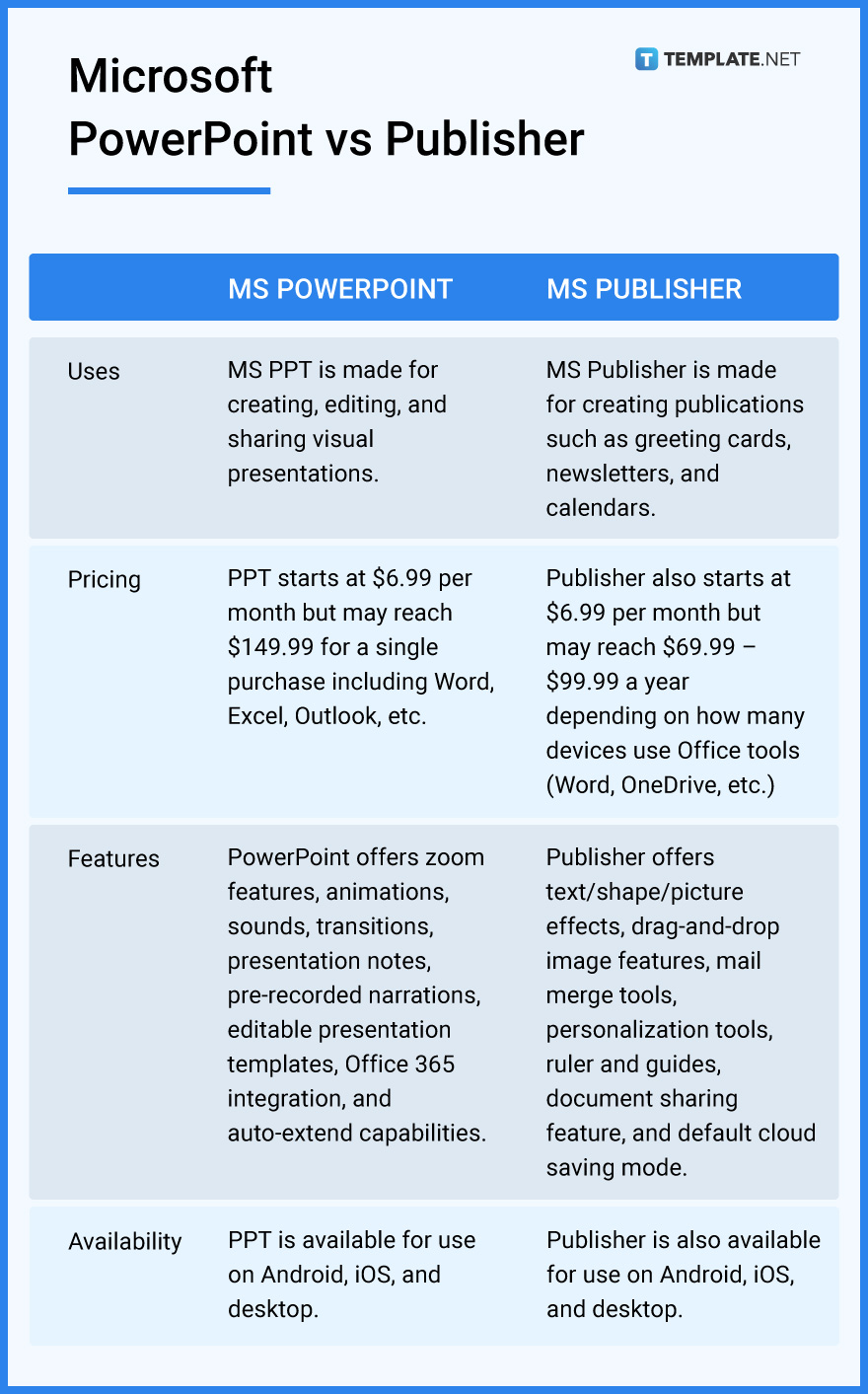 Microsoft PowerPoint - What is Microsoft PowerPoint? Definition, Uses ...