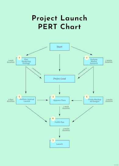 Pert Chart Template - 13+ Word, Excel, PDF, PPT Format Download!