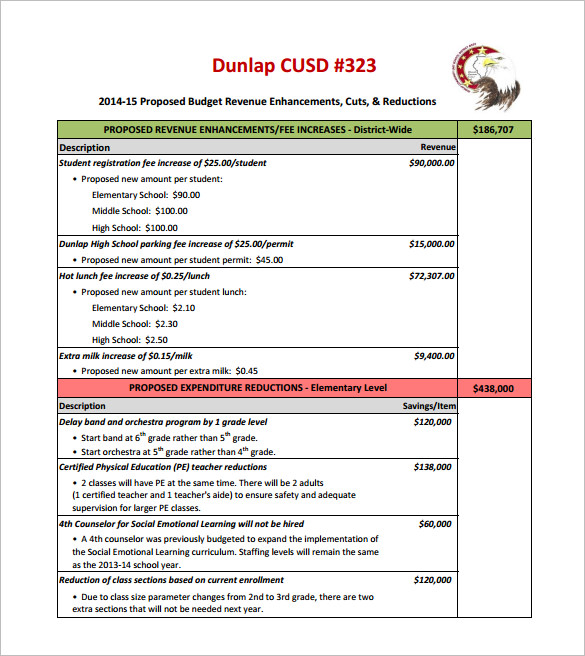 Budget Proposal Template - 22+ Free Sample, Example, Format Download!
