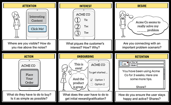 7+ Business StoryBoard Templates