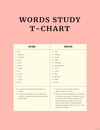 39+ T Chart Templates - DOC, PDF