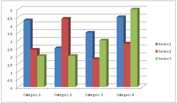 Create A Chart in Microsoft Word 2010 Instantly