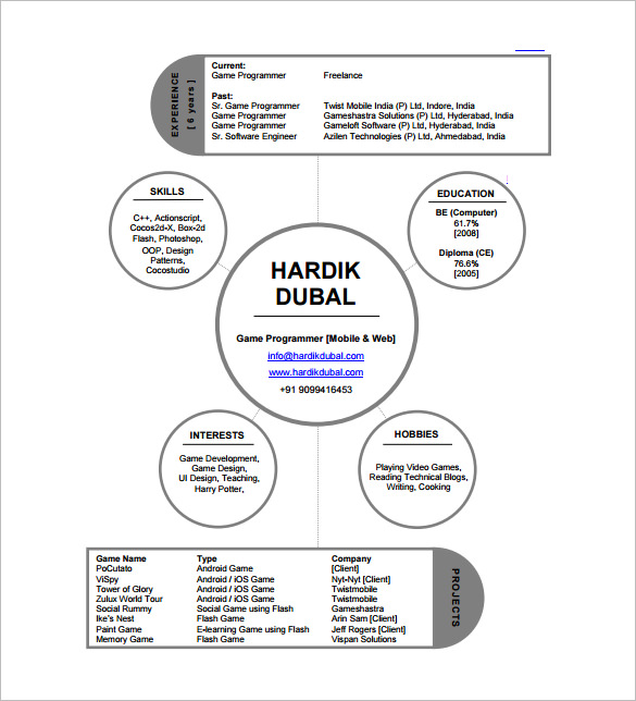 14+ Android Developer Resume Templates - Free Word, Excel, PDF Format ...