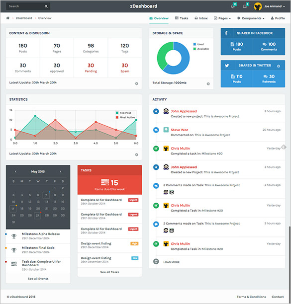 22+ Amazing Dashboard Designs That Will Inspire You!