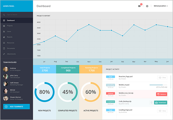 22+ Amazing Dashboard Designs That Will Inspire You!