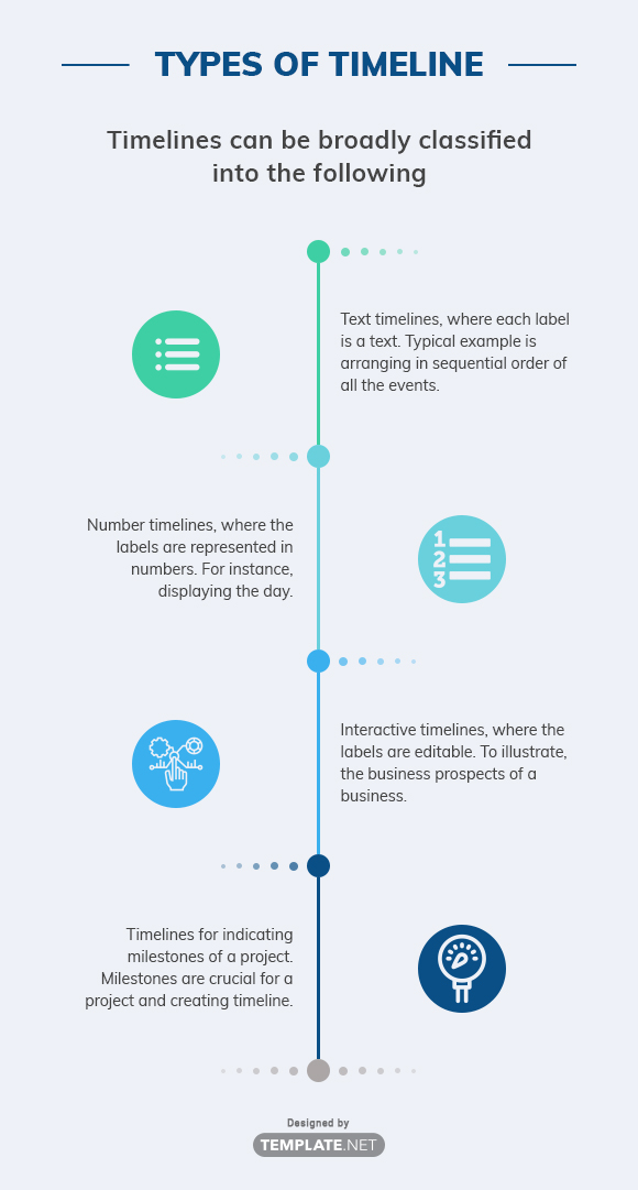 Timeline Template - 69+ Free Word, Excel, PDF, PPT, PSD, Google Docs ...