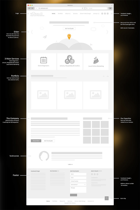 21+ Great Examples Of Wireframes