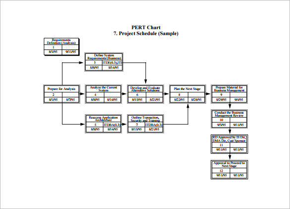 Pert Chart Template - 13+ Word, Excel, PDF, PPT Format Download!