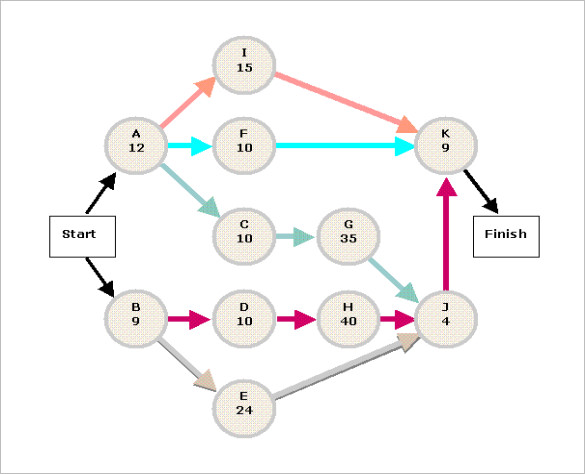 Pert Chart Template - 13+ Word, Excel, PDF, PPT Format Download!
