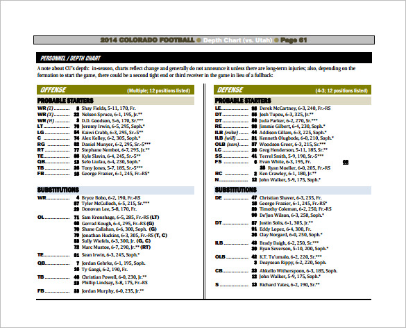 22+ Football Depth Chart Template - Free Sample, Example, Format Download!