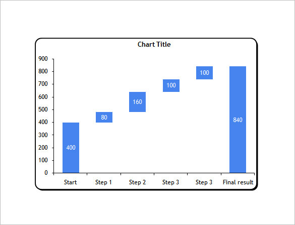 6+ Waterfall Chart Template - DOC, PDF, Excel