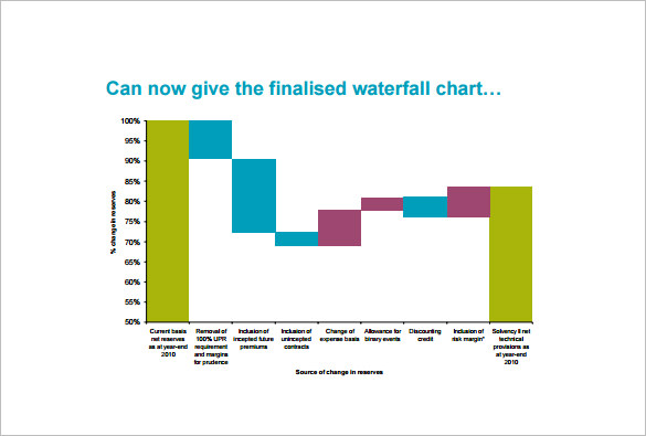 6+ Waterfall Chart Template - DOC, PDF, Excel