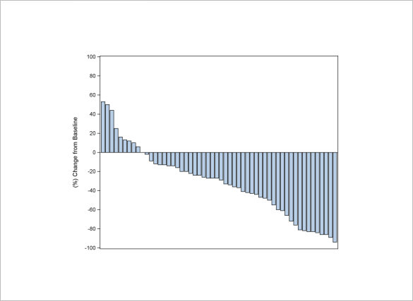 6+ Waterfall Chart Template - DOC, PDF, Excel