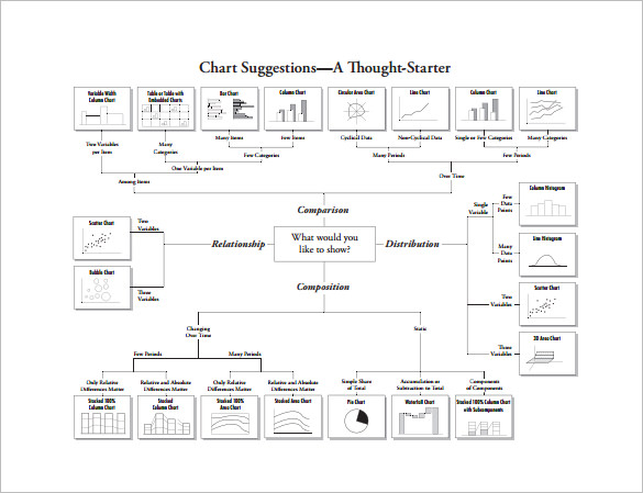 6+ Waterfall Chart Template - DOC, PDF, Excel
