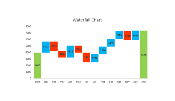 6+ Waterfall Chart Template - DOC, PDF, Excel