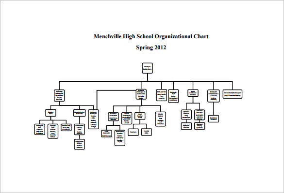 Organizational Chart Template - 19+ Word, Excel, PDF Format Download!
