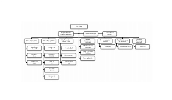Organizational Chart Template - 19+ Word, Excel, PDF Format Download!
