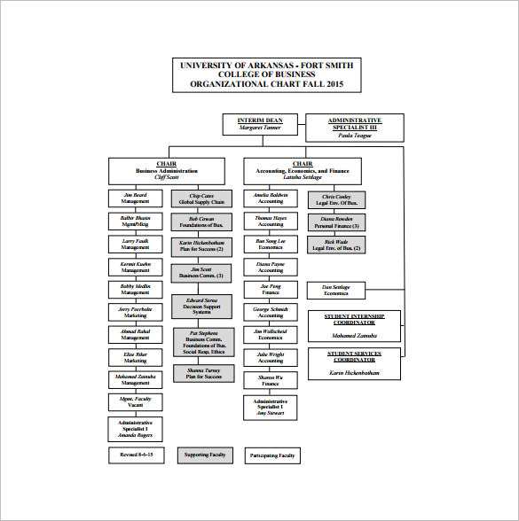 Organizational Chart Template - 19+ Word, Excel, PDF Format Download!