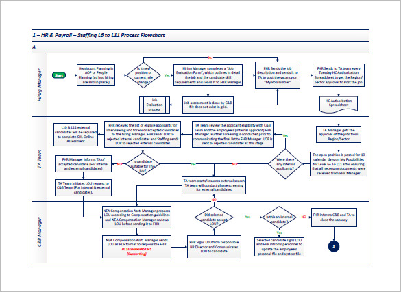 10 Process Flow Chart Template Free Sample Example Format Download 