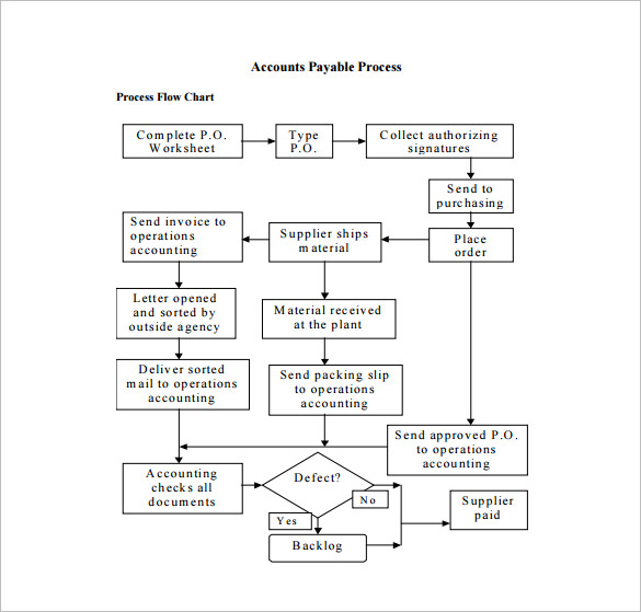 10 Process Flow Chart Template Free Sample Example Format Download Free Premium Templates
