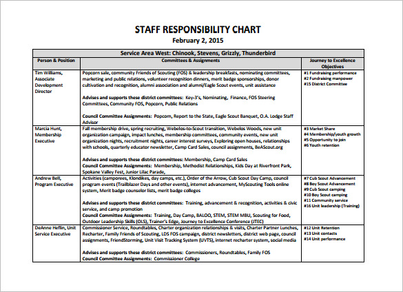 16+ Free Responsibility Chart Template in Excel | Word | Apple Numbers ...