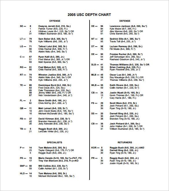 22+ Football Depth Chart Template - Free Sample, Example, Format Download!