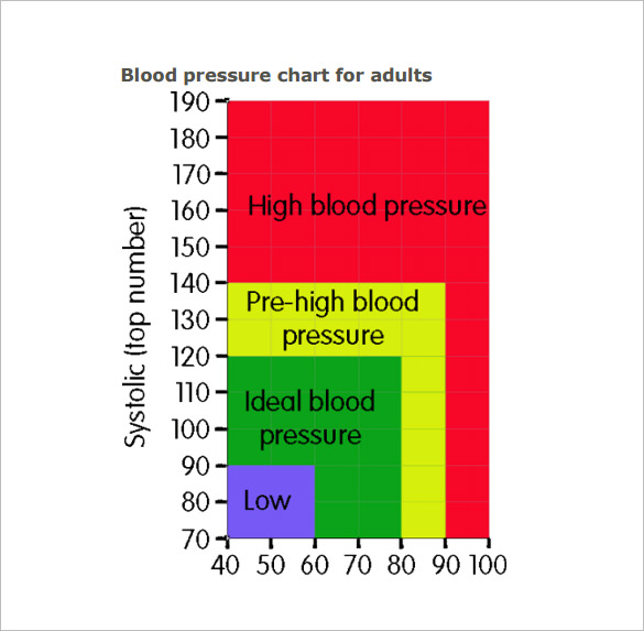 9 Blood Pressure Chart Templates Free Sample Example Format Download 