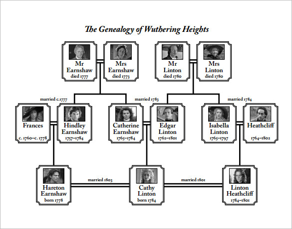 Family Tree Diagram Template - 20+ Free Word , Excel, PDF | Free ...