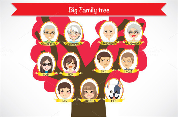 Three Generation Family Tree Template – 10+ Free Word, Excel, PDF ...