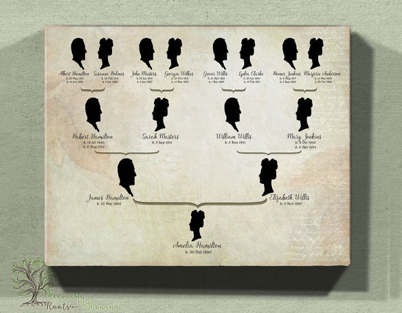 4 Generation Family Tree Template - 12+ Free Sample, Example, Format ...
