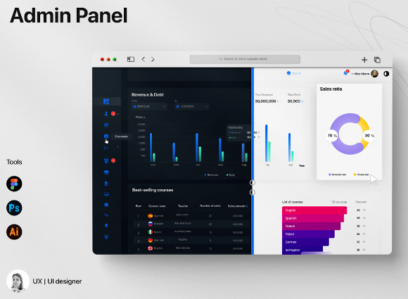 23+ Admin Panel PHP Themes & Templates