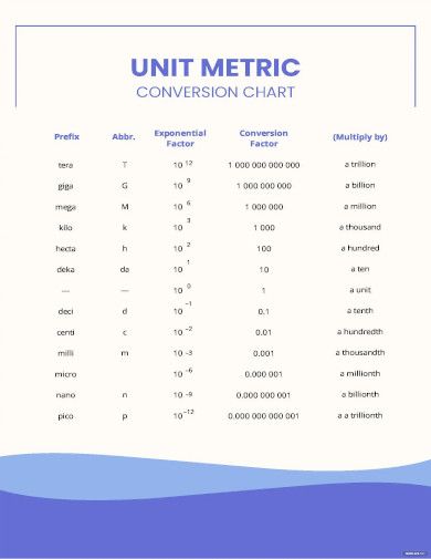 Free 13+ Metric Unit Conversion Chart Template - PDF Documents Download