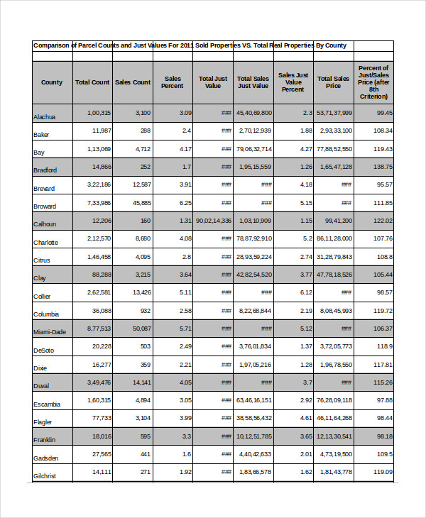 Sales Report Template 17 Free Excel Word PDF Document Download