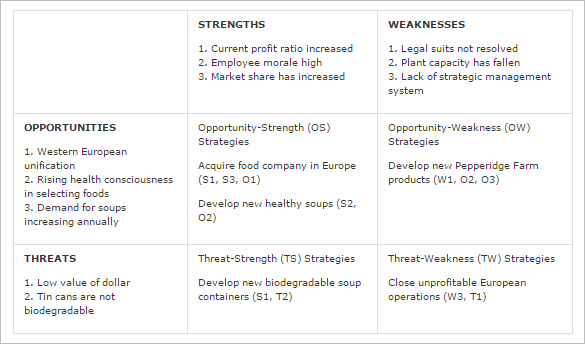 45+ SWOT Analysis Template - Word, Excel, PDF, PPT