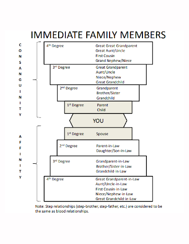 How to Create a Family Tree Chart in Excel, Word, Numbers, Pages, PDF ...