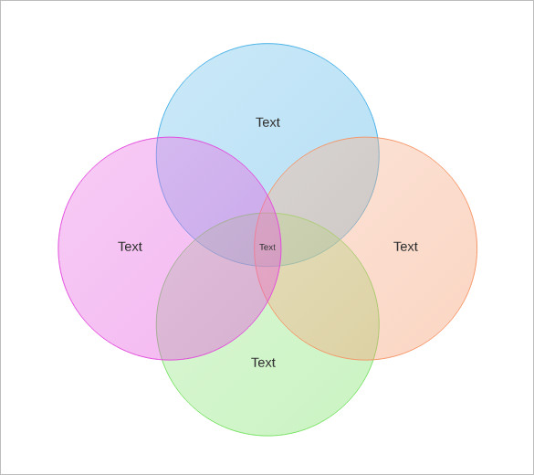  lbumes 102 Foto Diagrama De Venn De 4 Circulos Actualizar