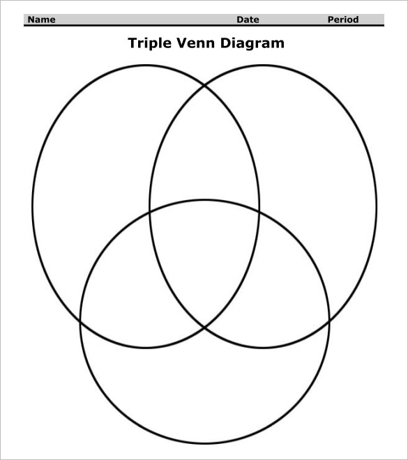 3 Circle Venn Diagram Template Free Download Triple Venn Diagram 