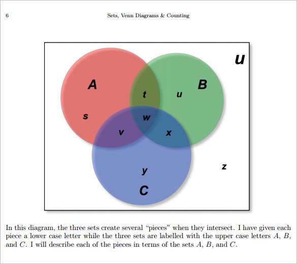 7 Triple Venn Diagram Templates Free Sample Example Format Download 
