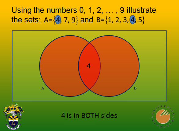 8+ Venn Diagram PowerPoint Templates - Free Sample, Example Format ...