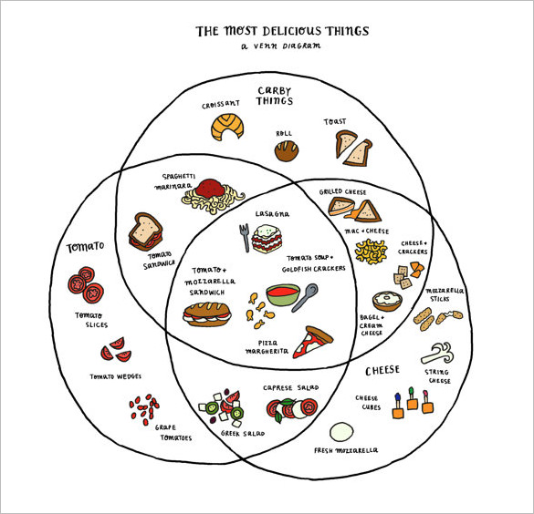 8+ Funny Venn Diagram Templates - Free Sample, Example Format Download!