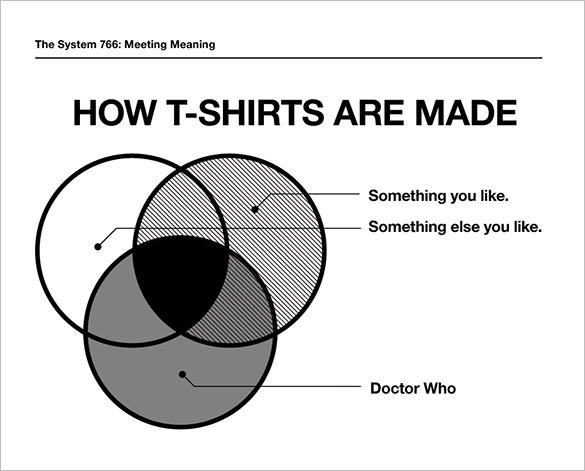 8+ Funny Venn Diagram Templates - Free Sample, Example Format Download!
