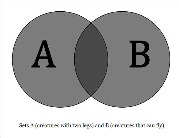 8+ Circle Venn Diagram Templates - Free Sample, Example Format Download ...